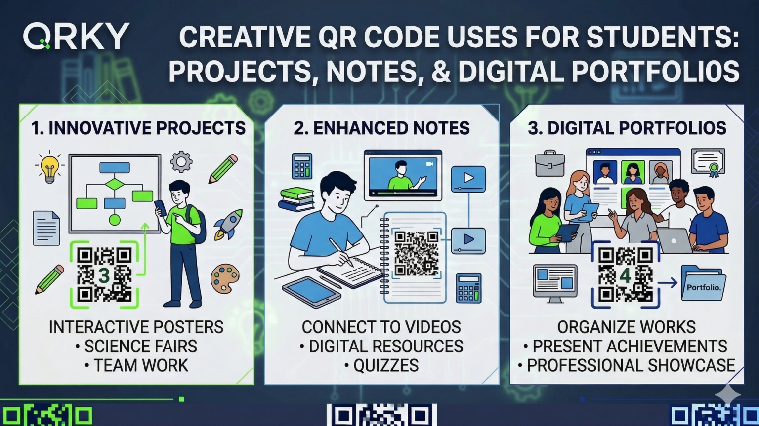 QR Codes for Student's Projects, Notes, and Digital Portfolios
